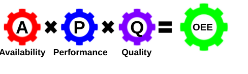 The Relevance Of OEE & TEEP | Manufacturing Performance Metrics | 42-Q