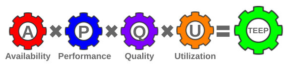 The Relevance Of OEE & TEEP | Manufacturing Performance Metrics | 42-Q