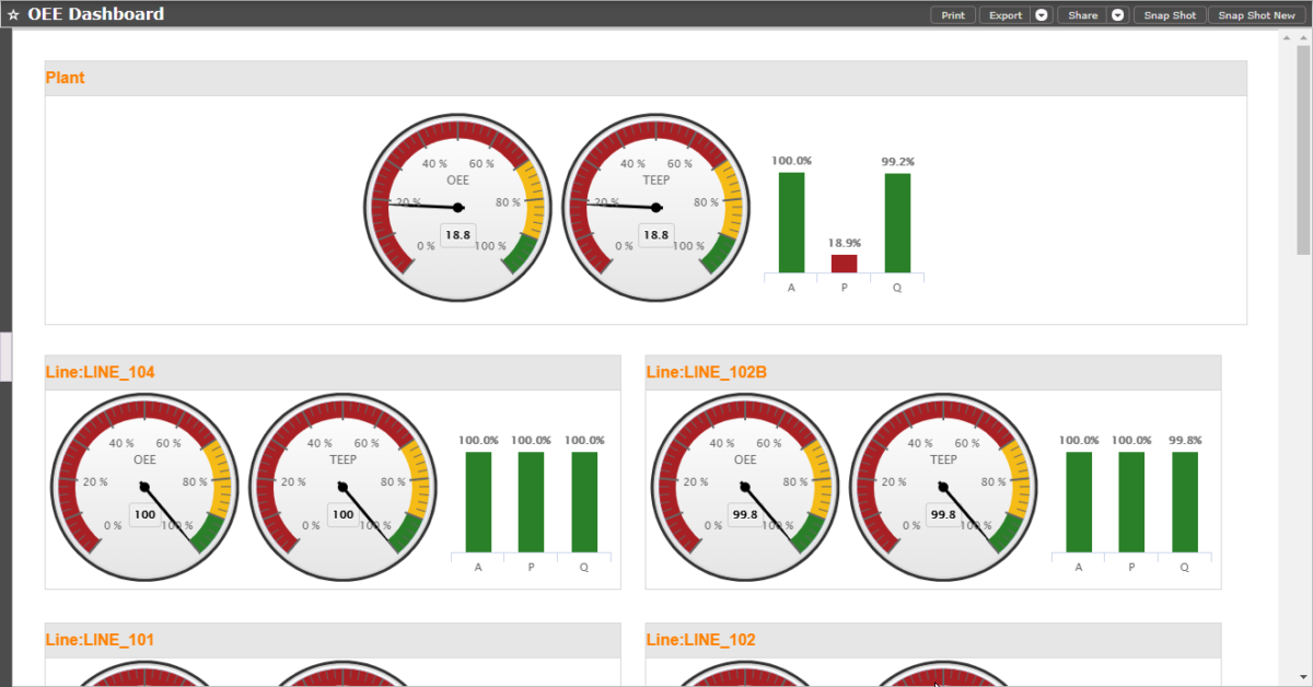 The Relevance Of OEE & TEEP | Manufacturing Performance Metrics | 42-Q