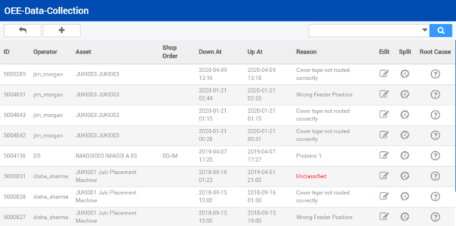 The Relevance Of OEE & TEEP | Manufacturing Performance Metrics | 42-Q