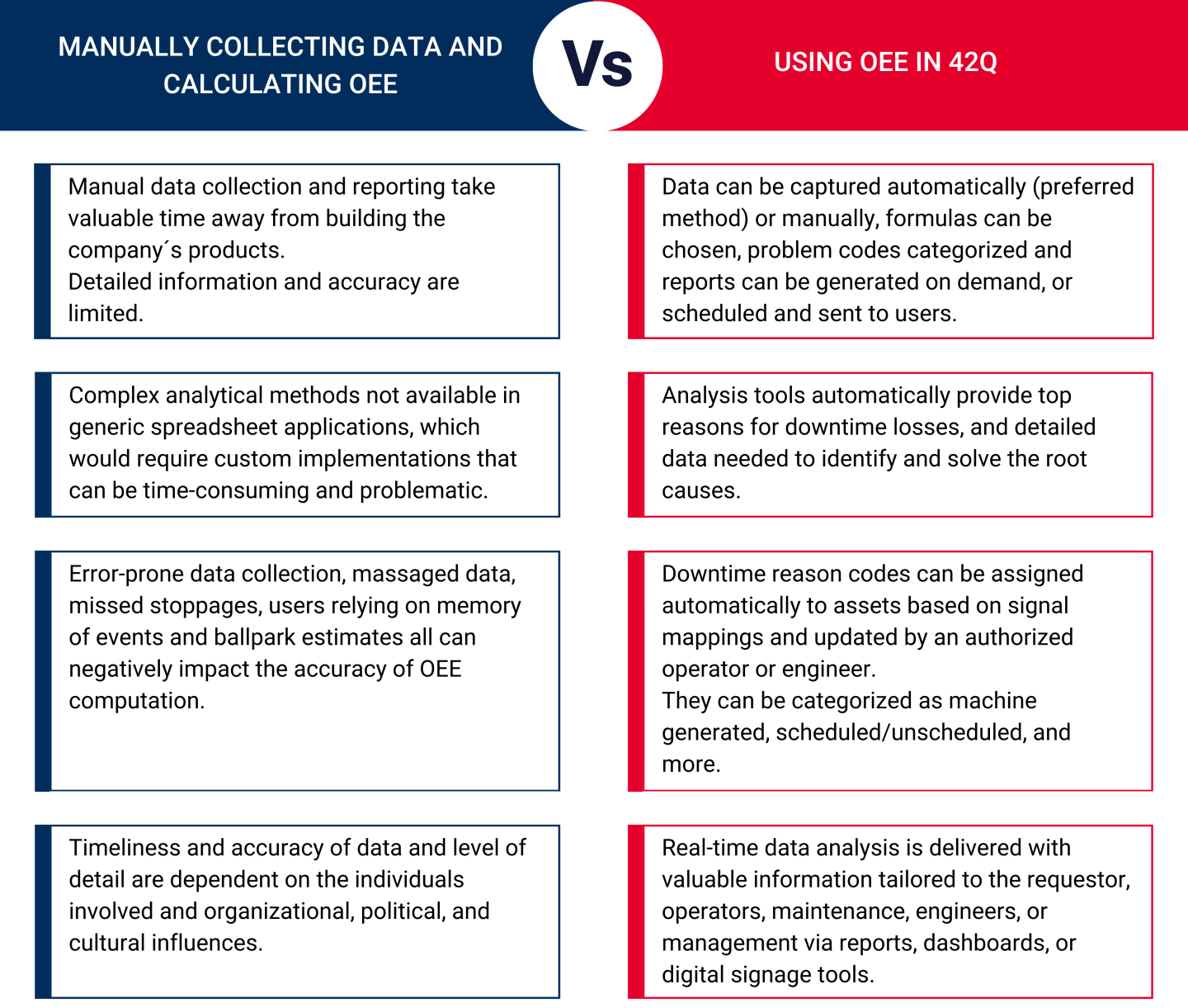 What Is OEE (Overall Equipment Effectiveness)? | OEE Manufacturing | 42-Q