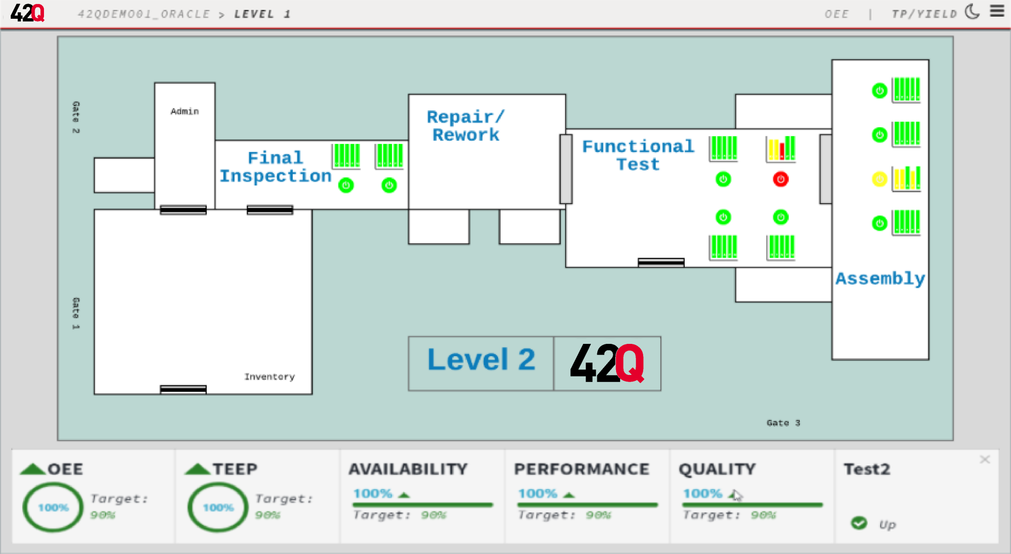 The Relevance Of OEE & TEEP | Manufacturing Performance Metrics | 42-Q